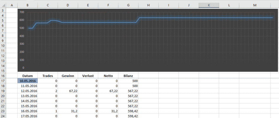 My Trading Journal – Wie erstelle ich ein Trading Tagebuch in Excel ...