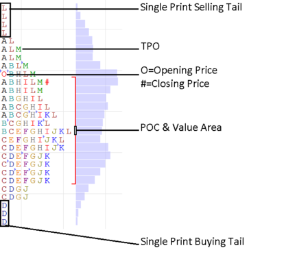Trading mit Market Profile (1) – Erklärung und Begriffe – Smartmoneynews