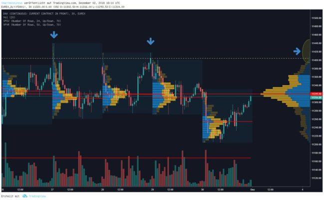 Trading mit Market Profile (2) – Strategien und Trading Set-ups ...